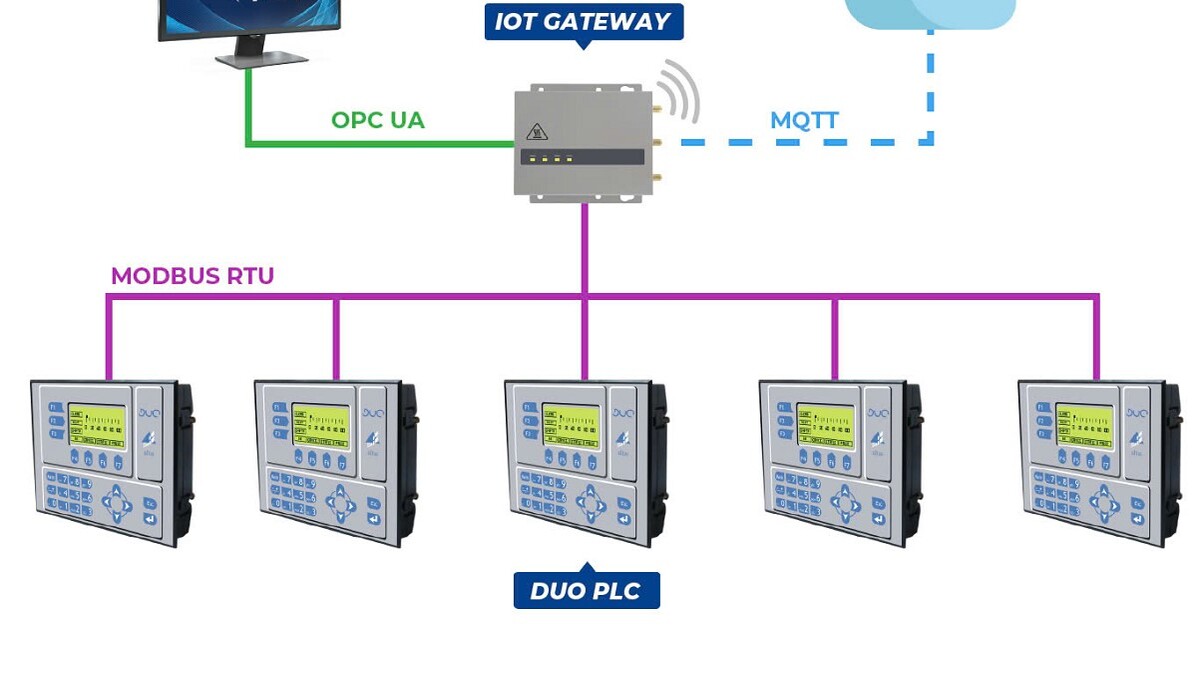 Gateway là gì? Giới thiệu về cổng mạng và cách hoạt động